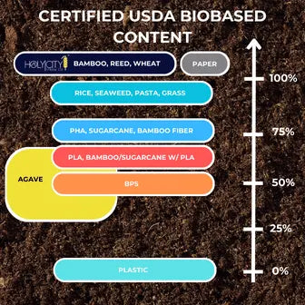 Biodegradable vs Compostable Products: The Green Dilemma – Holy City ...
